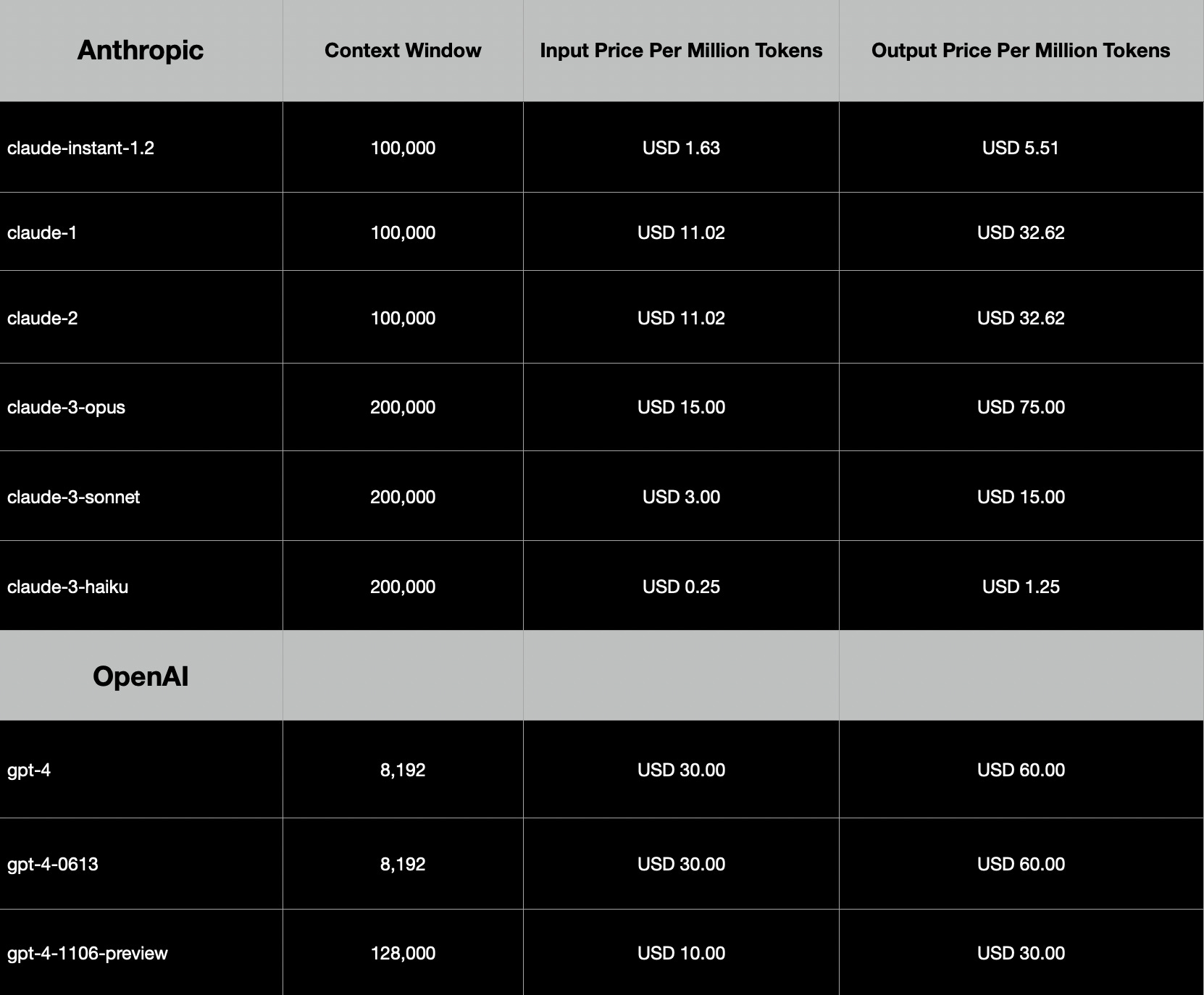 Please Stop Saying Long Context Windows Will Replace RAG