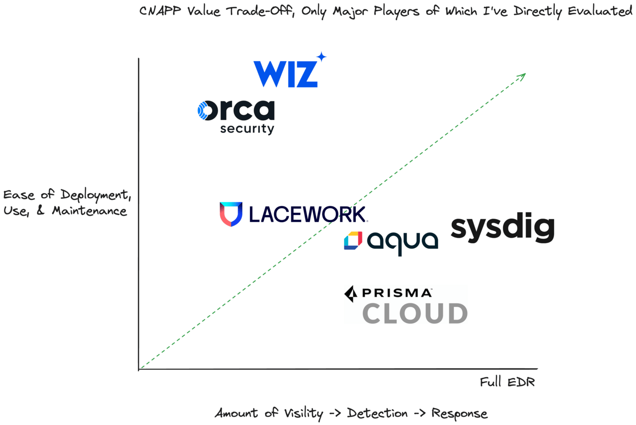 WTF is a Cloud Native Application Protection Platform (CNAPP)?