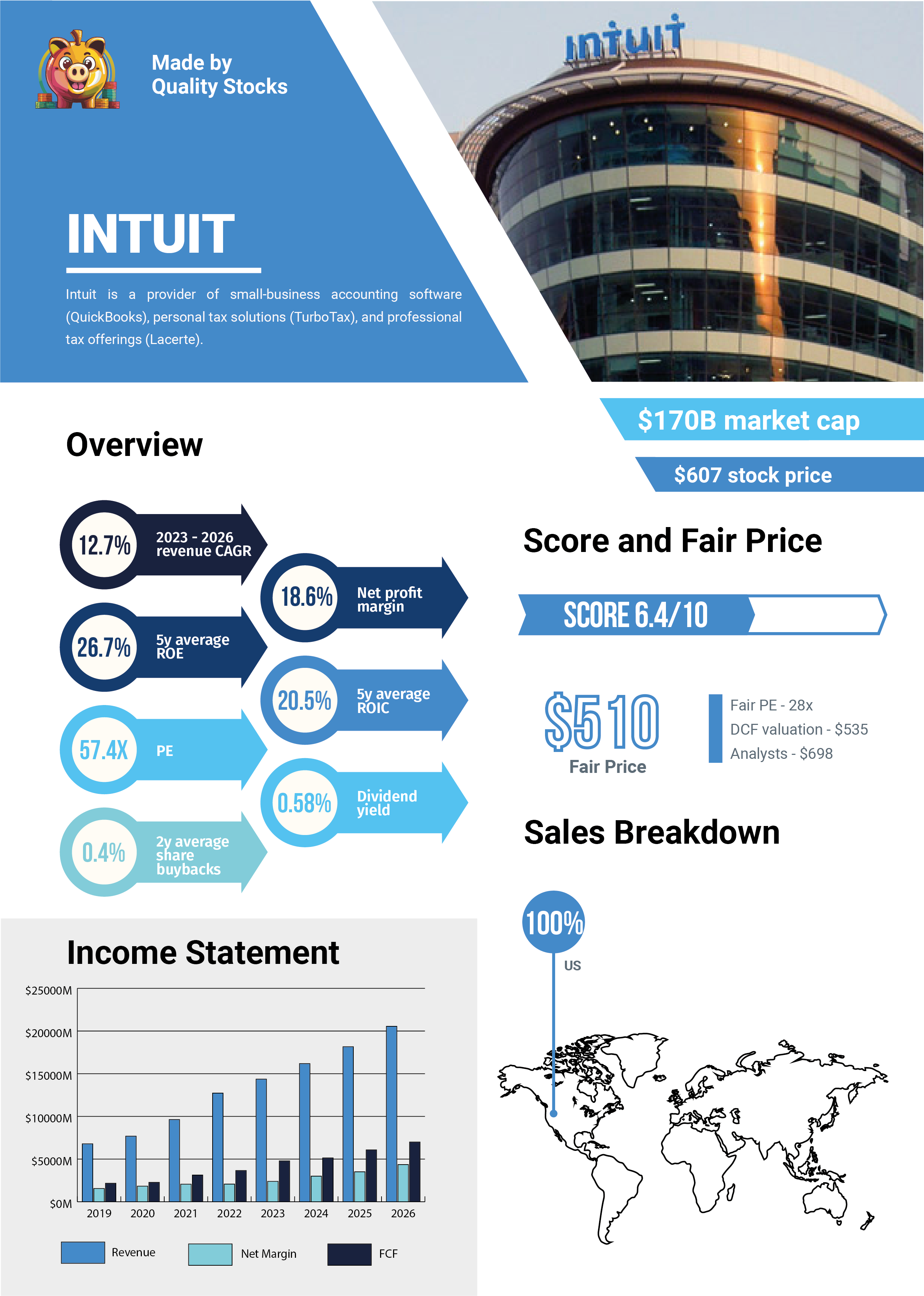 One Pager Thursday from Quality Stocks - Week 22 2024
