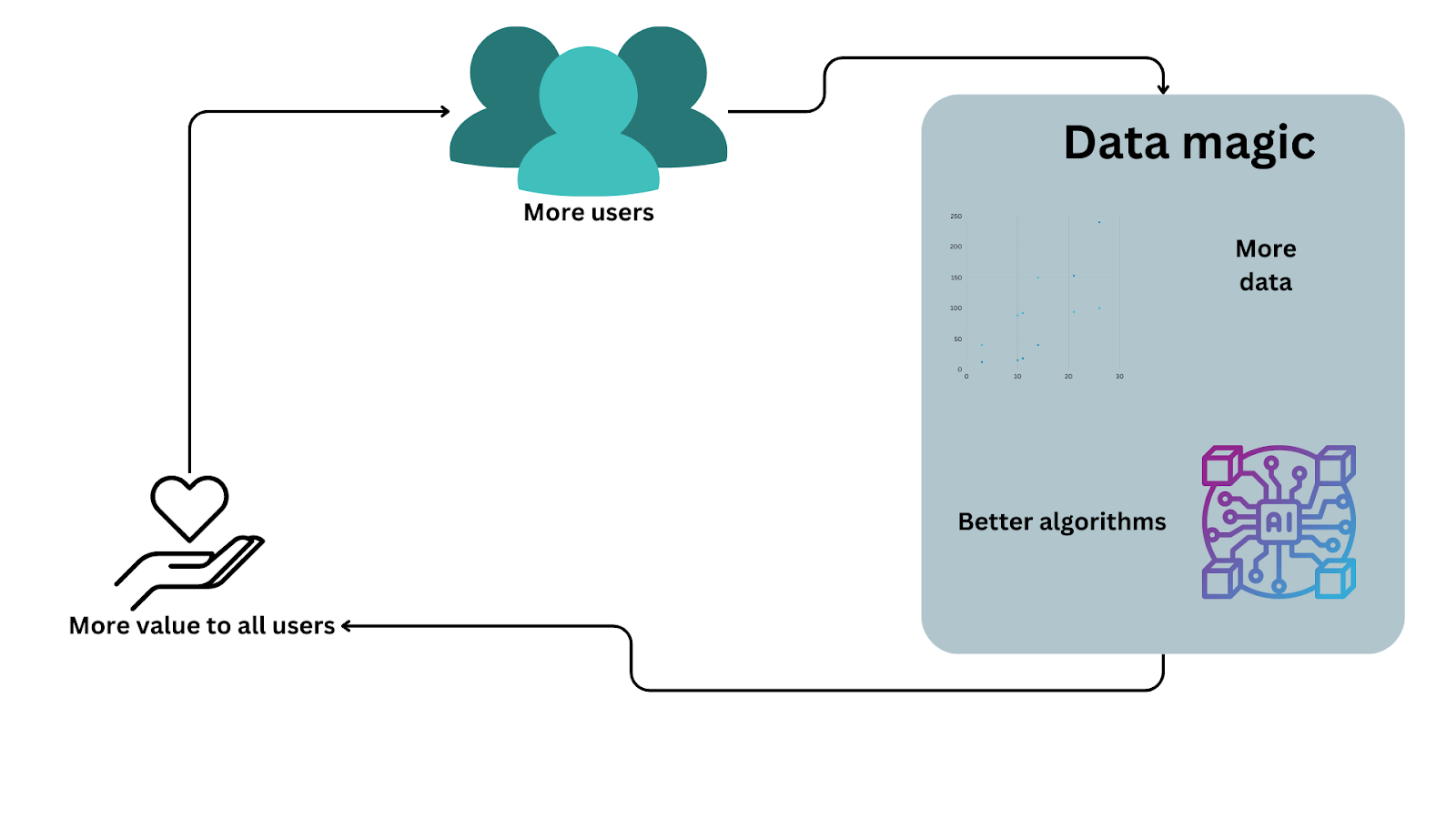 How to create a data flywheel for your business How to create a data flywheel for your business