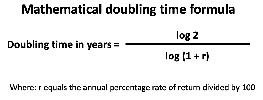 This is how your money grows: compounding, doubling times and the rule ...