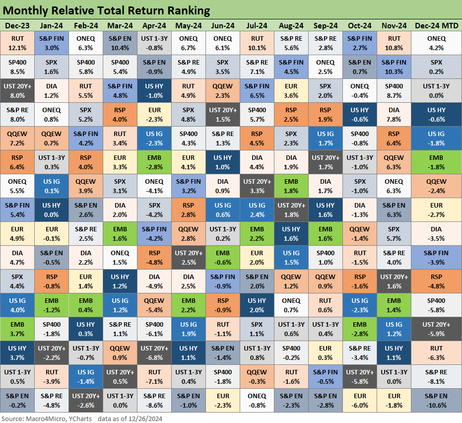 Annual and Monthly Asset Return Quilt