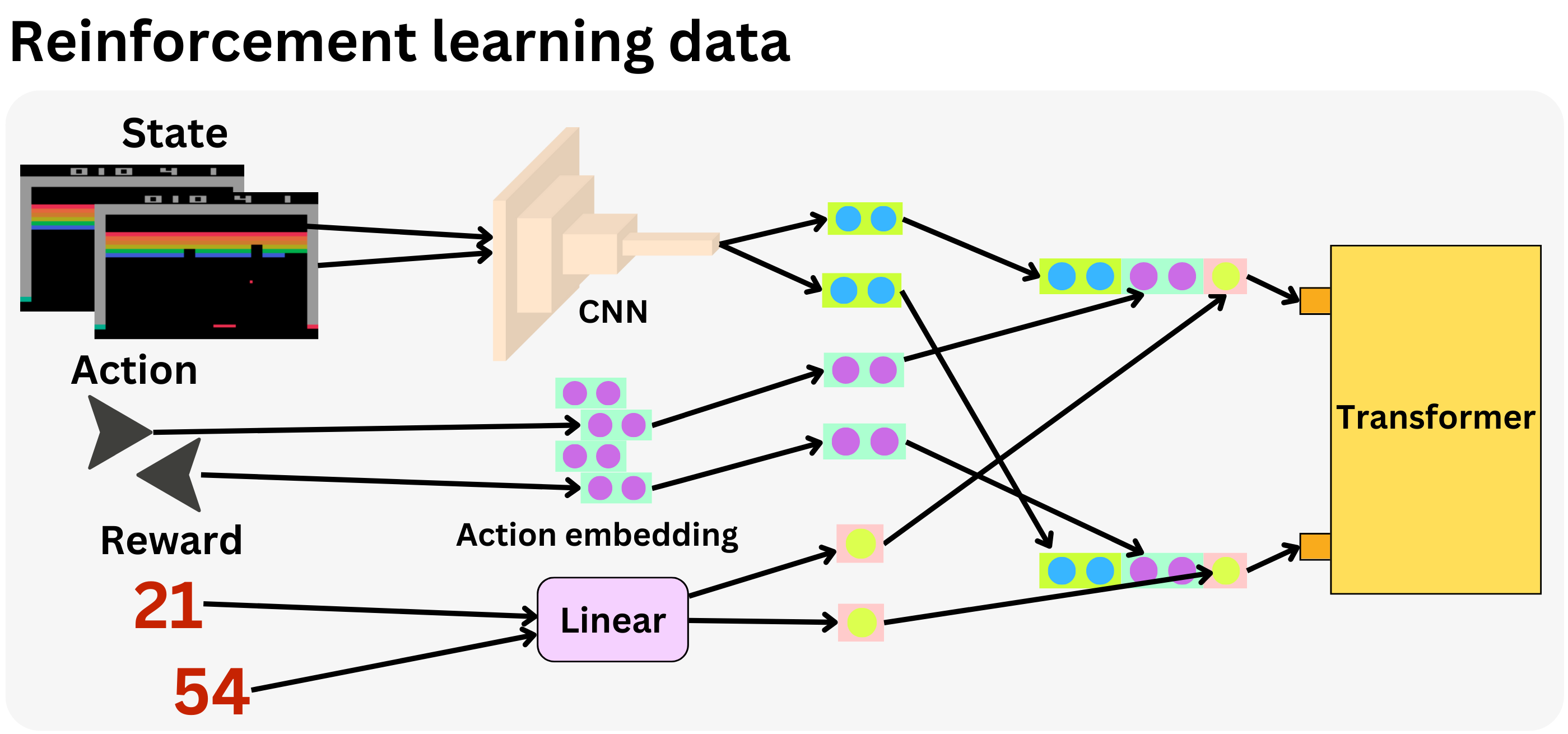 All the Transformers Applications - by Damien Benveniste