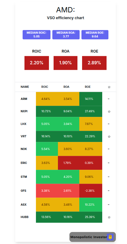 AMD. - by Antoni Nabzdyk - Monopolistic Investor