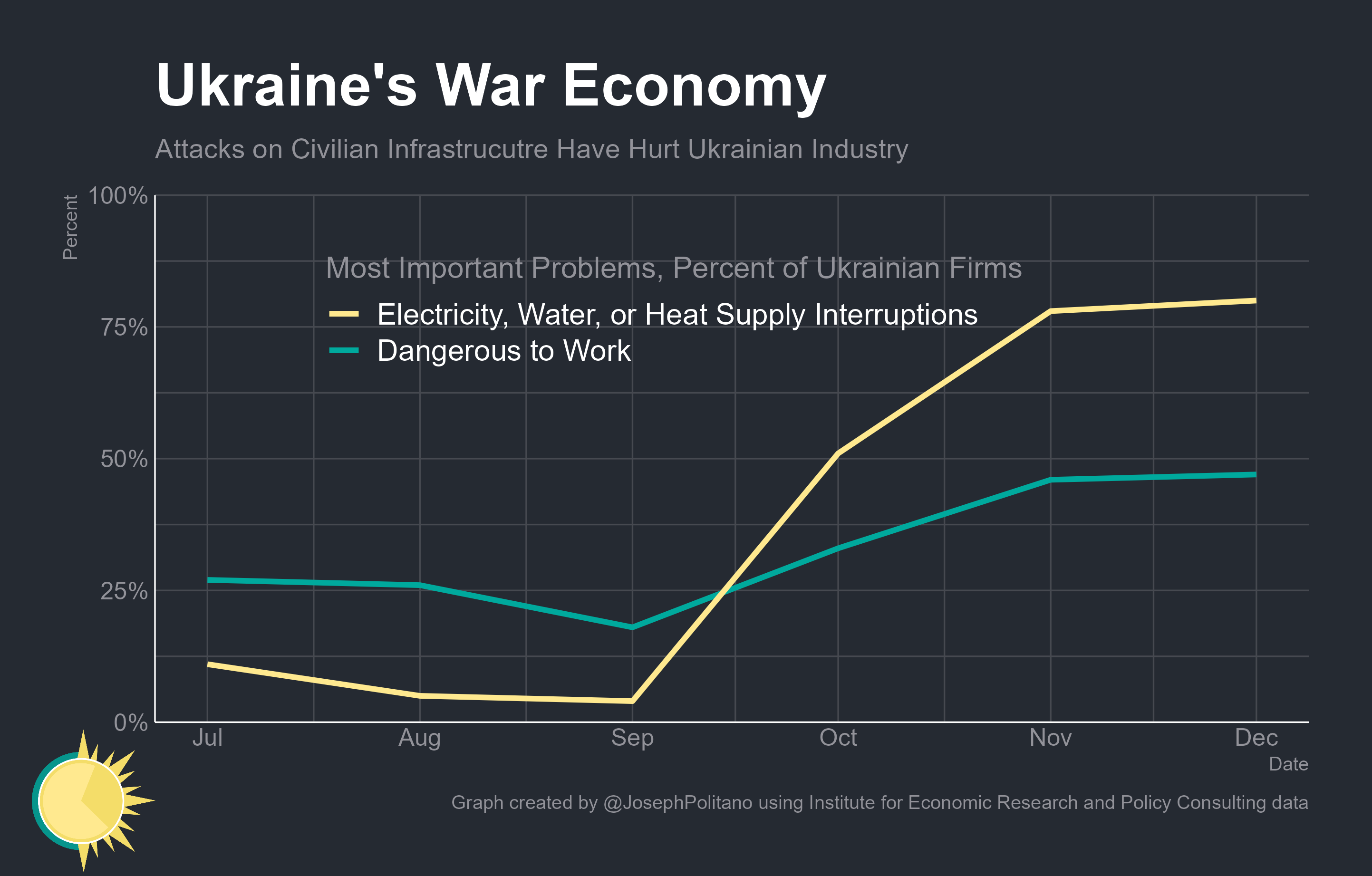 Ukraine's War Economy, 1 Year In - by Joseph Politano