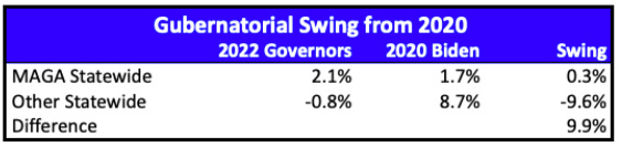 Red Wave, Blue Undertow - by Michael Podhorzer