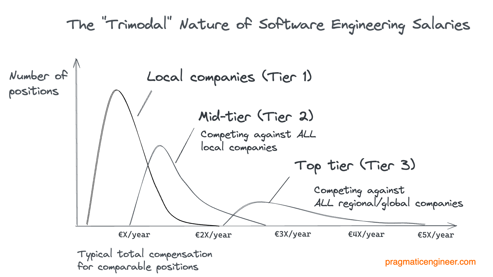 The end of 0% interest rates: what the new normal means for software ...