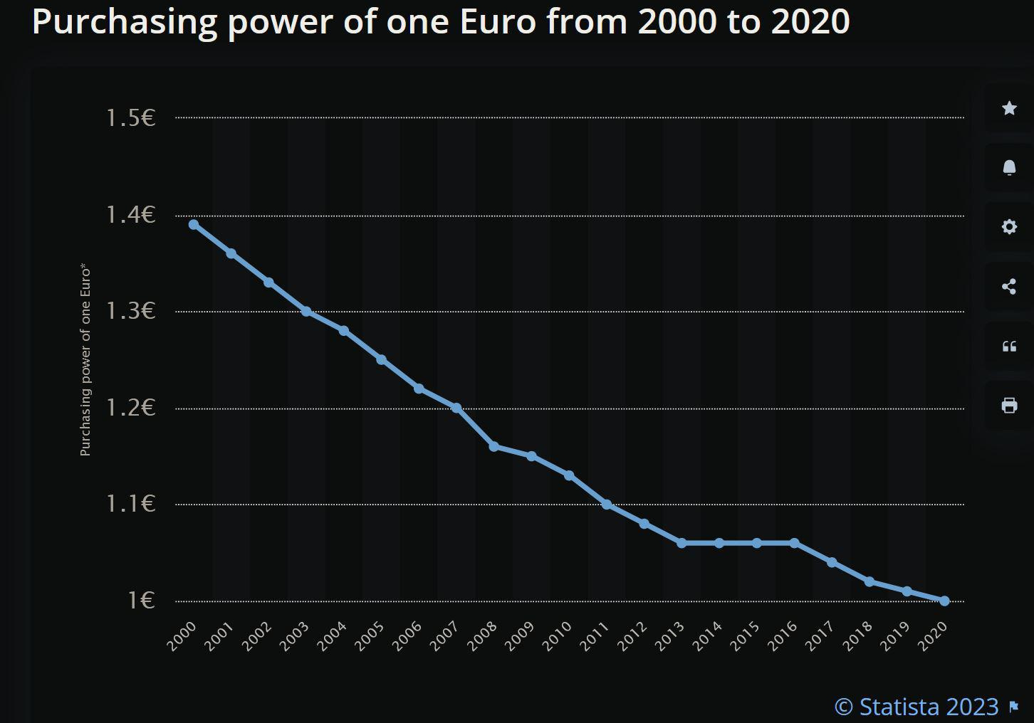 ¿Invertir o no invertir? - El Substack de ~Marcos