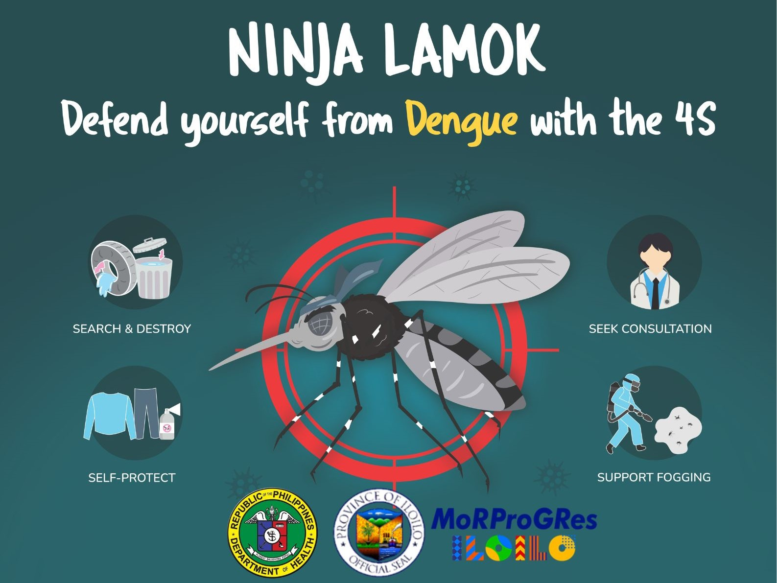 Philippines: Dengue increase reported in Iloilo province in 2025