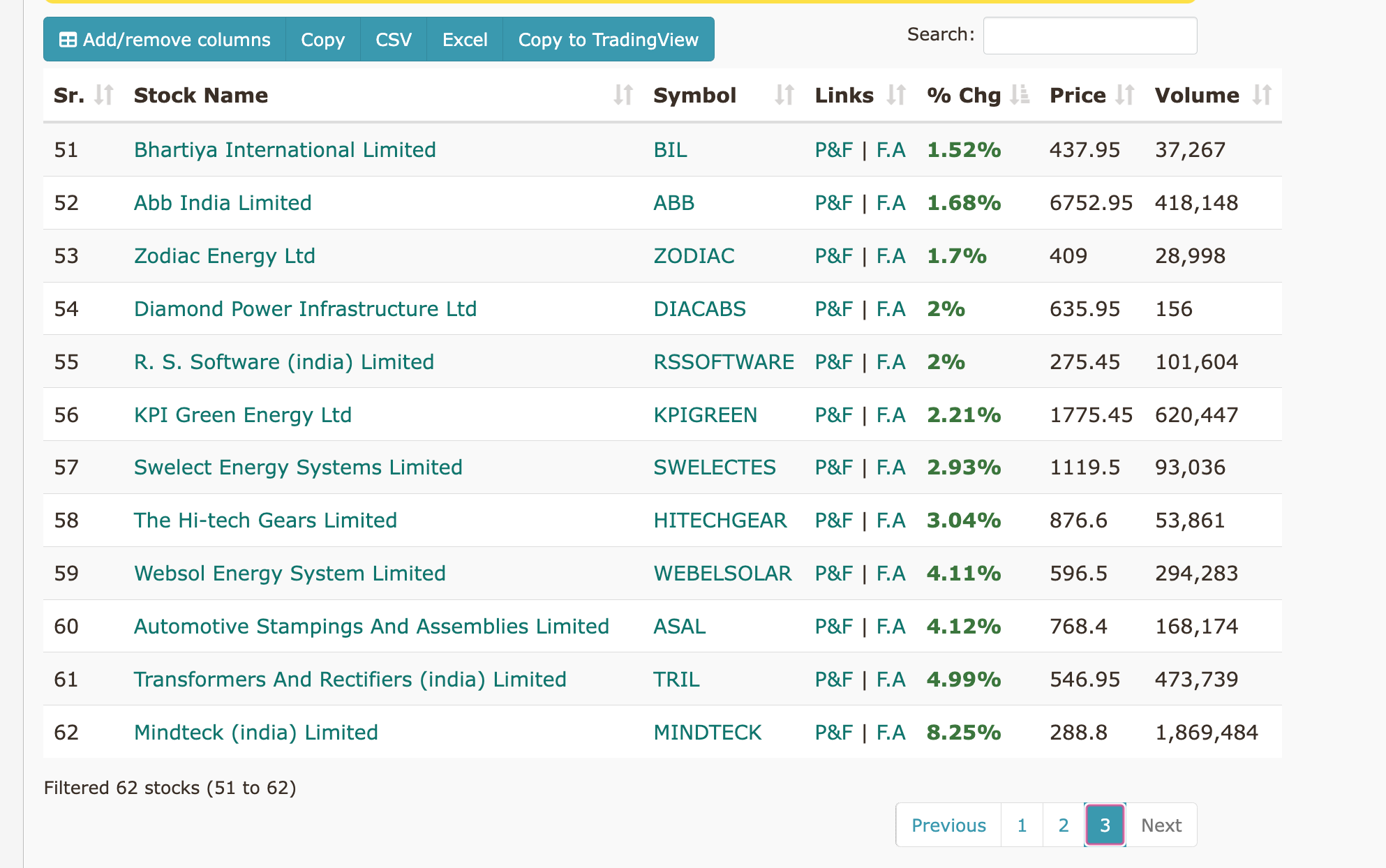 Watchlist Preparation: How to Choose High-Probability Stocks