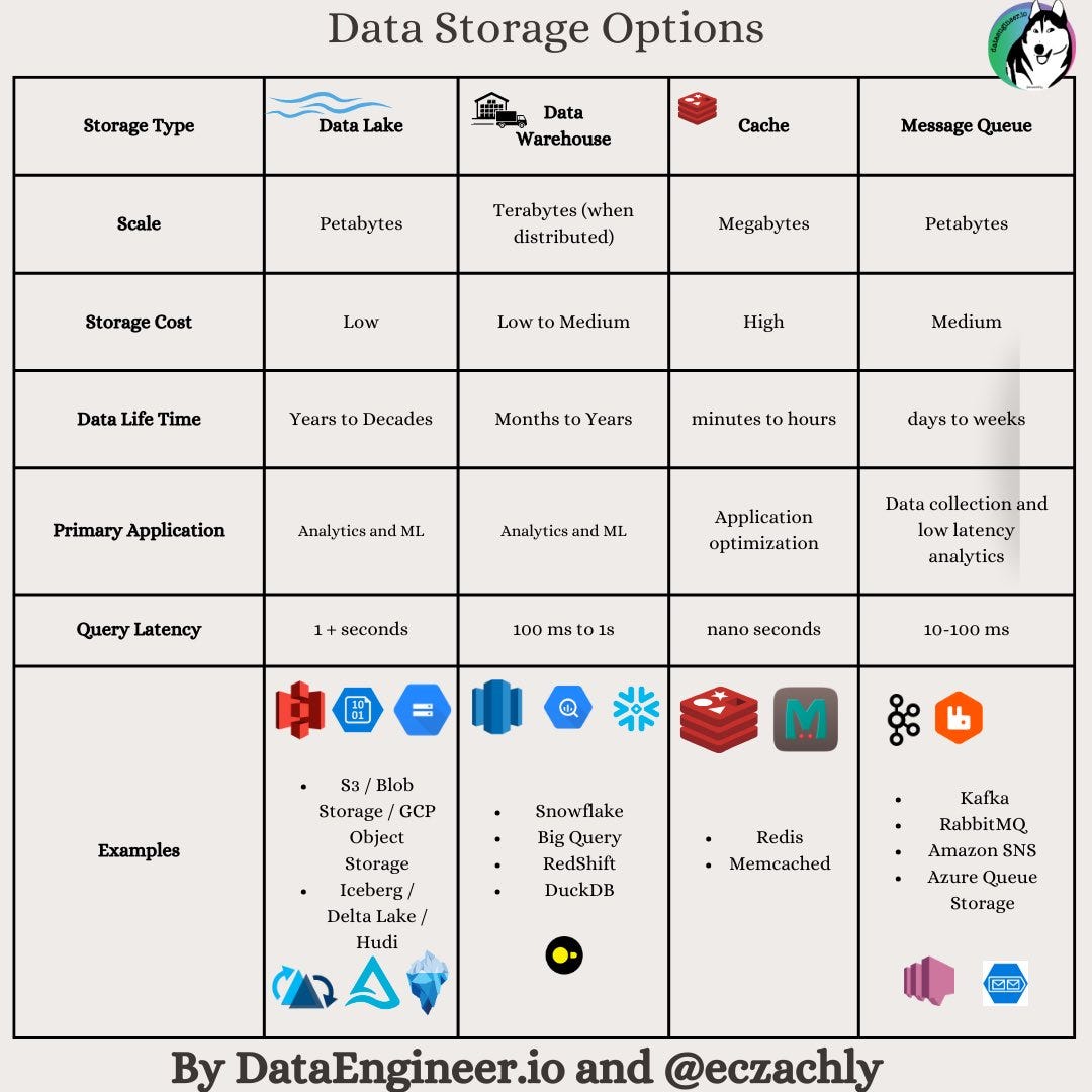 How to Choose the Right Data Storage Solution for Your Business Needs