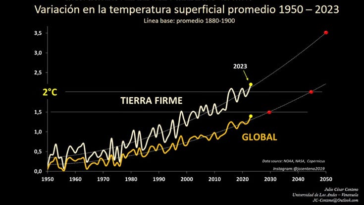 ALARMA IGNORADA - by JULIO C. CENTENO - Julio César Centeno