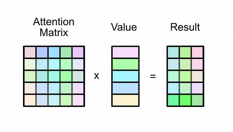 GPT — Intuitively and Exhaustively Explained