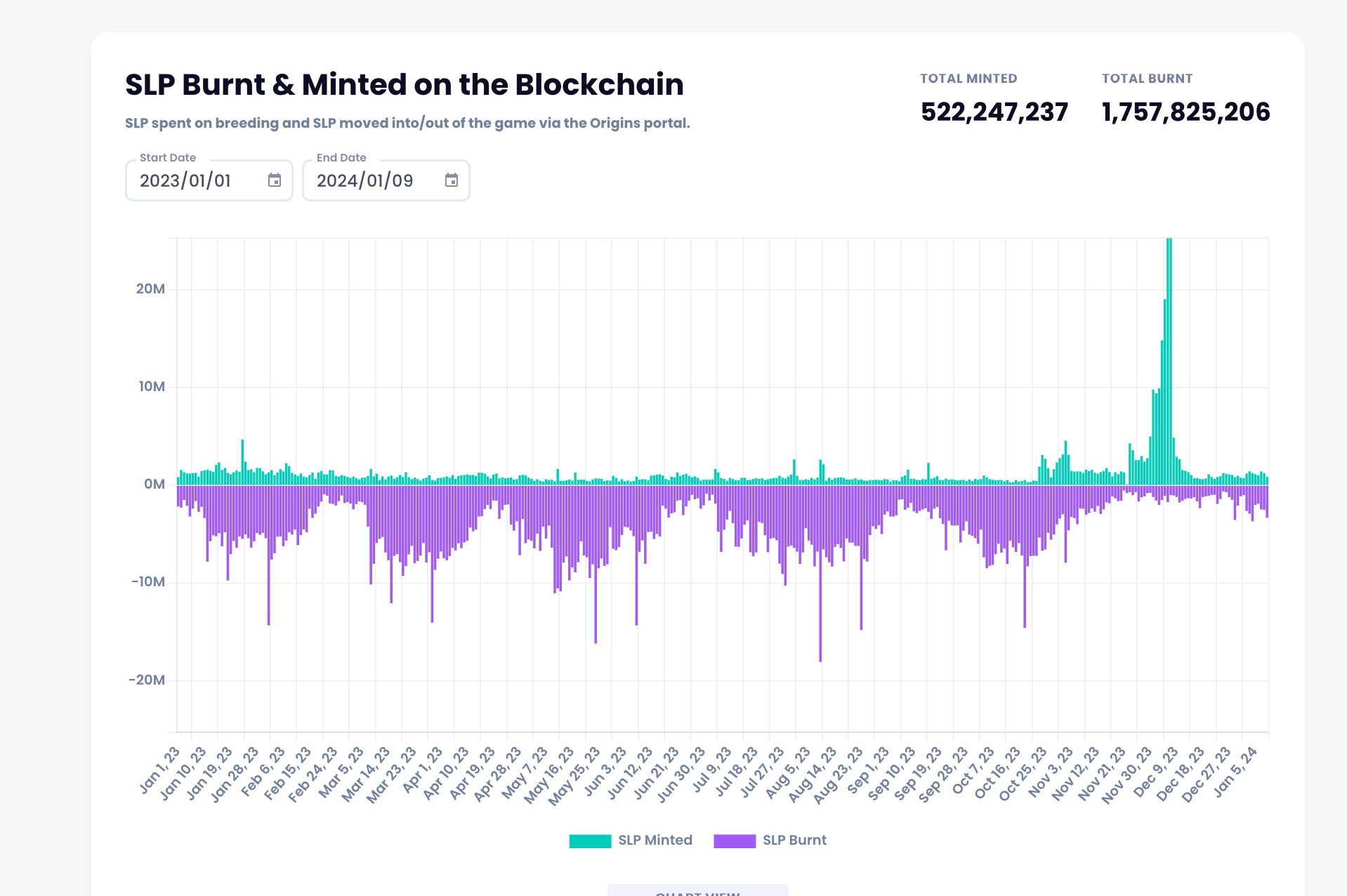 Updates To SLP’s Monetary Policy! - by Axie Infinity