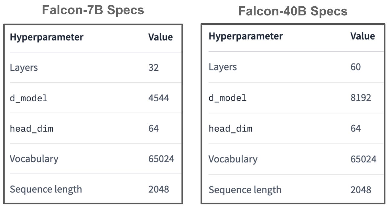 Falcon: The Pinnacle of Open-Source LLMs