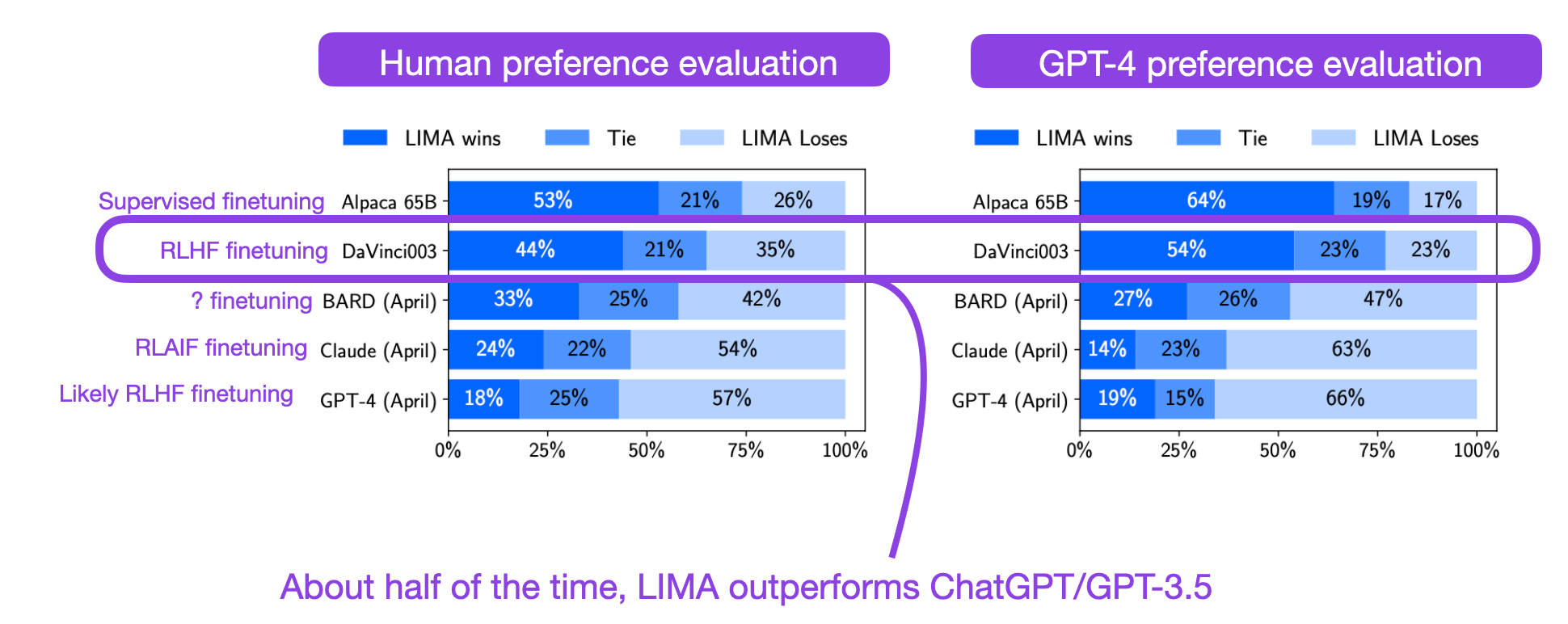 LLM Tuning & Dataset Perspectives