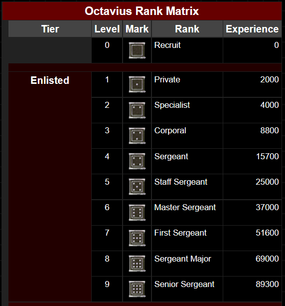 Fast Through The Ranks: Thoughts on Leveling Up in Jumpgate