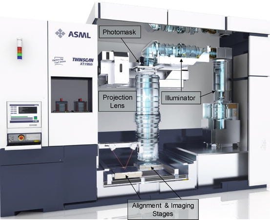 Something already in my portfolio: ASML - by Elcano Letters