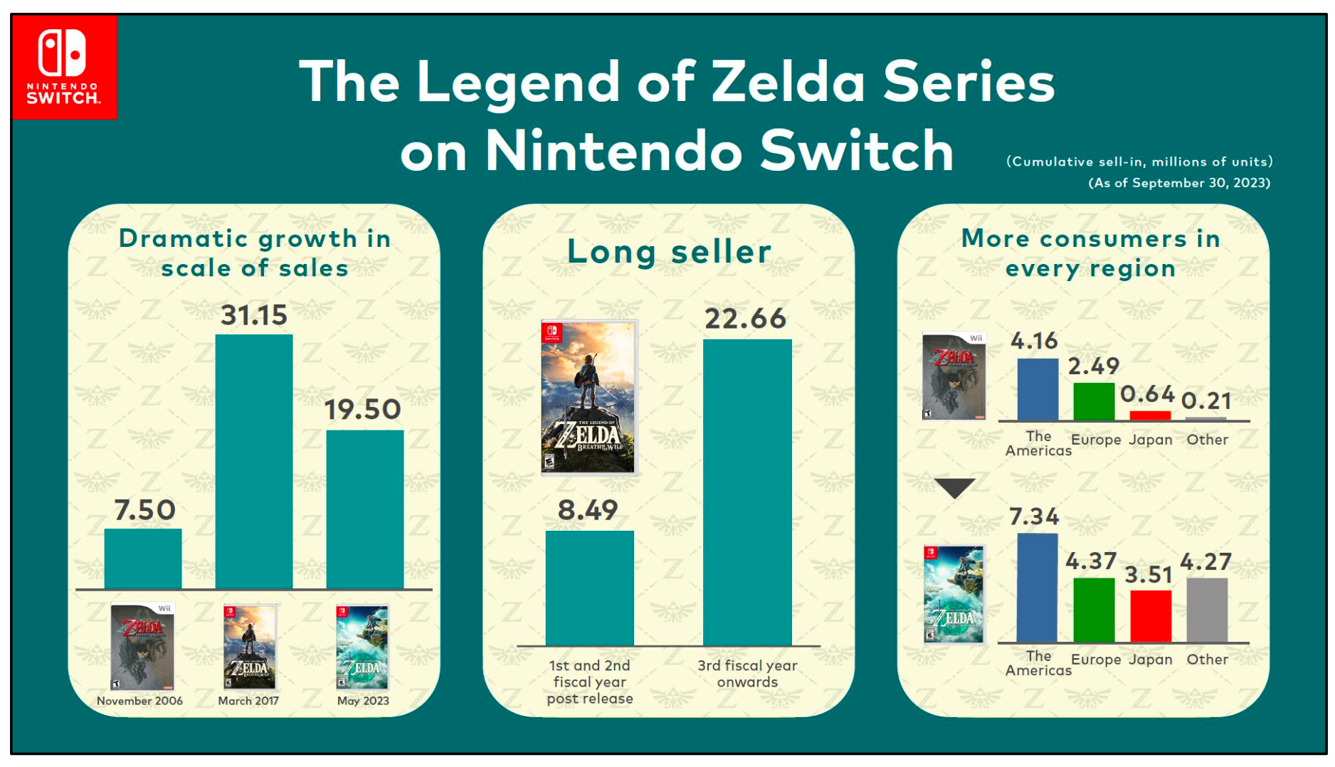 Nintendo FY'24 Q1-Q2 Report: Numbers and insights