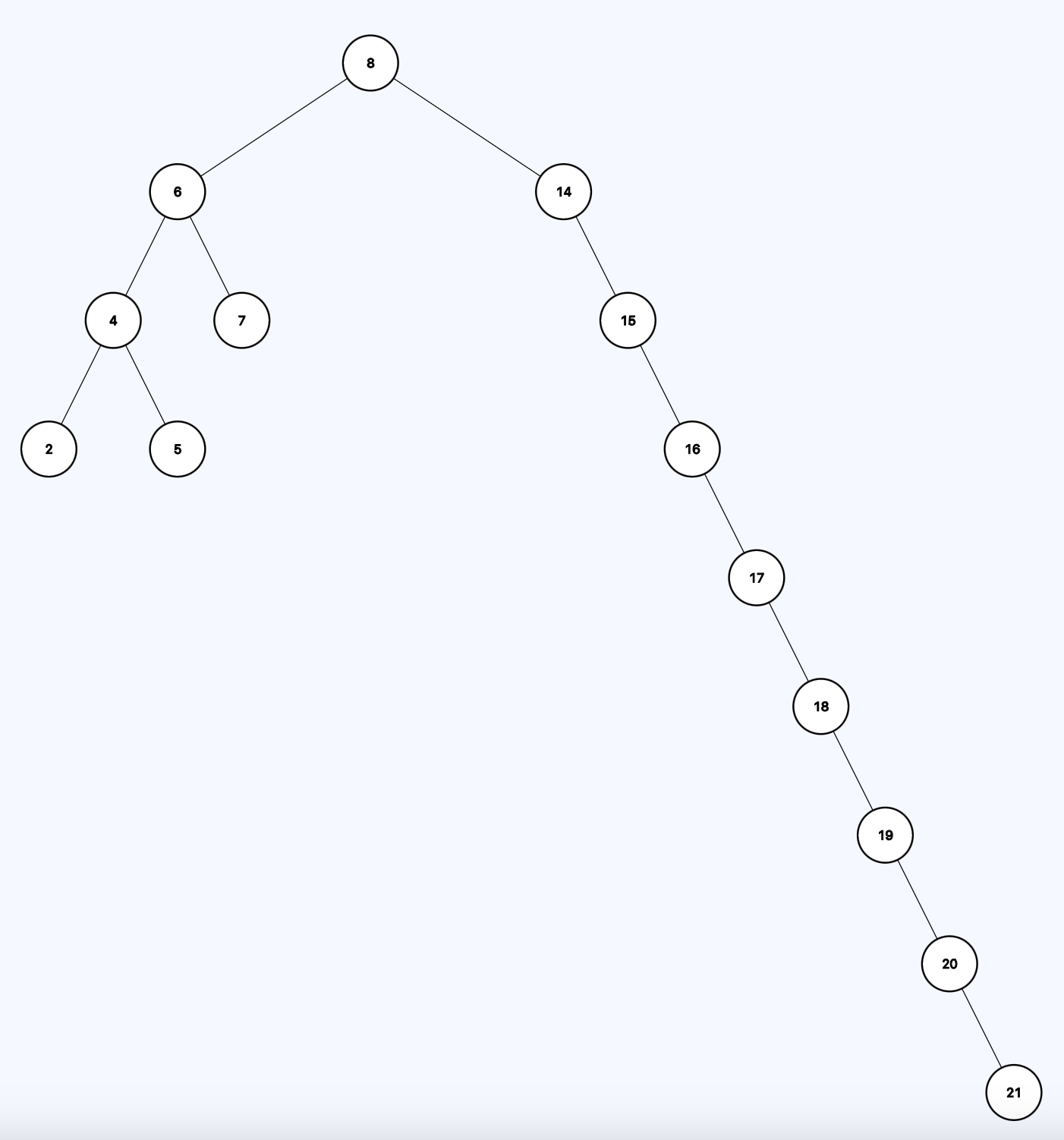 Database Indexing Explained - by Martin Joo