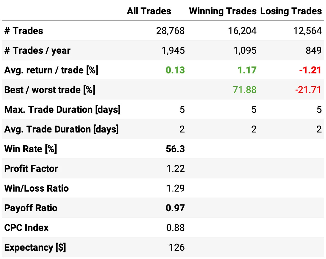 Mind the gap - by Quantitativo - Quant Trading Rules