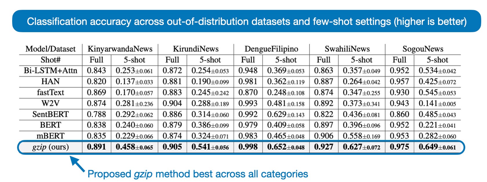 Large Language Models and Nearest Neighbors