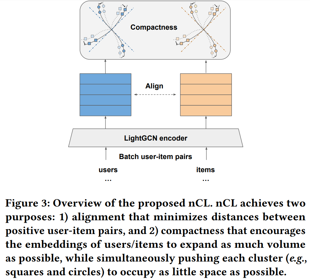 Improving Text Embeddings with LLMs, A Unified Architecture for Fast ... Improving Text Embeddings with LLMs, A Unified Architecture for Fast ...