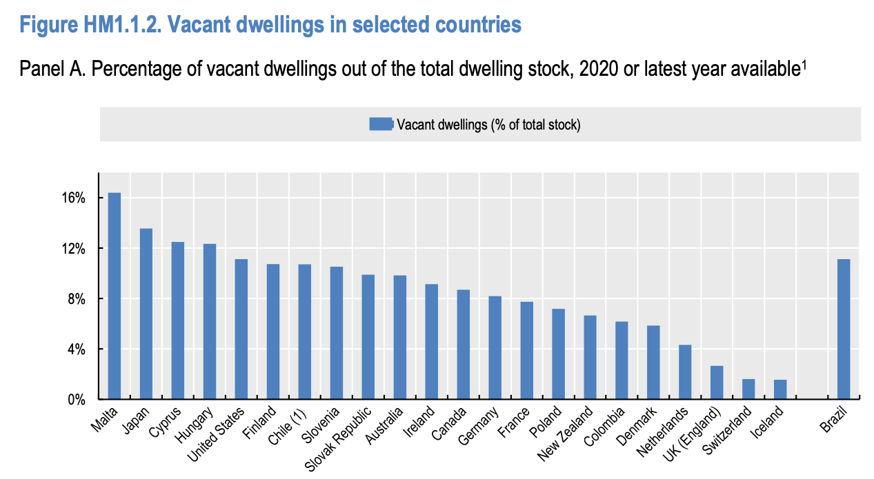 The Great British Housing Famine - by James - Himbonomics