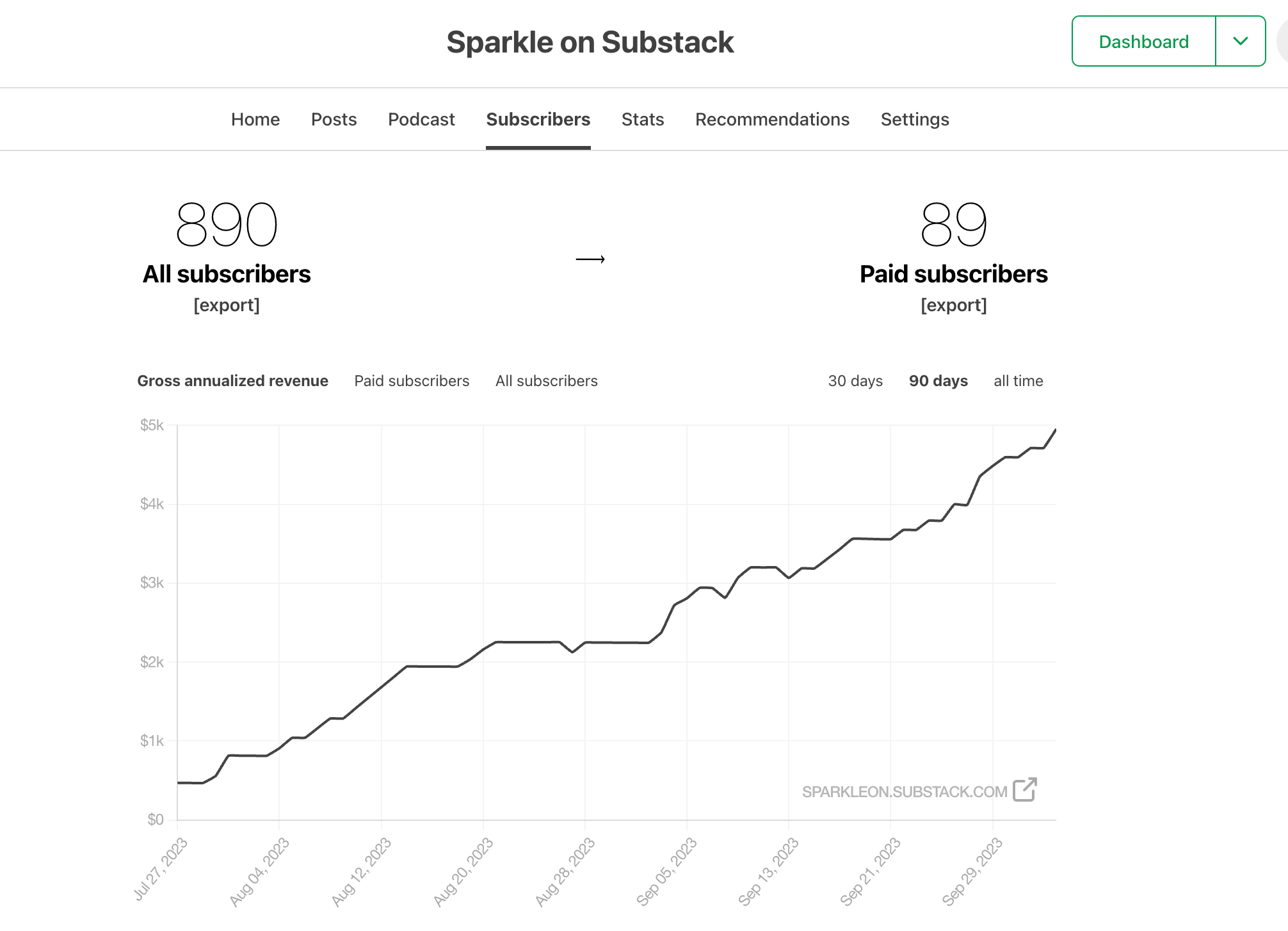WORKSHOP REPLAY - Let's talk about going paid on Substack!