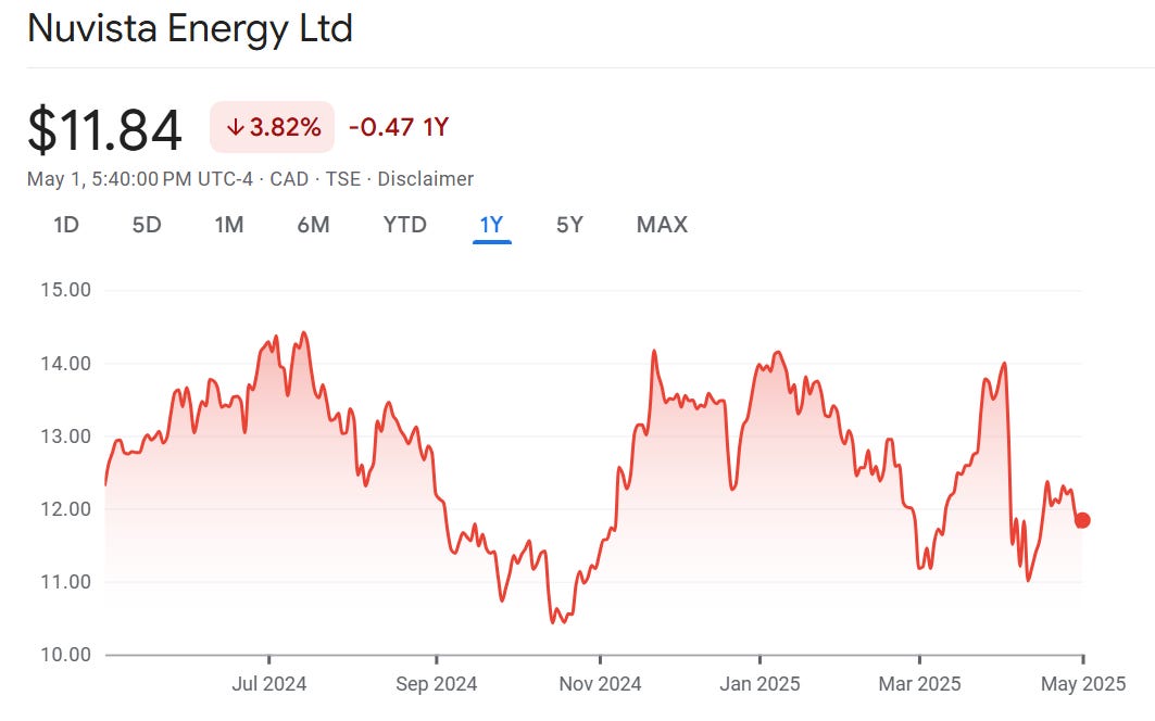 Pro Picks: Eric Nuttall's Nat Gas Picks - by Amber Kanwar
