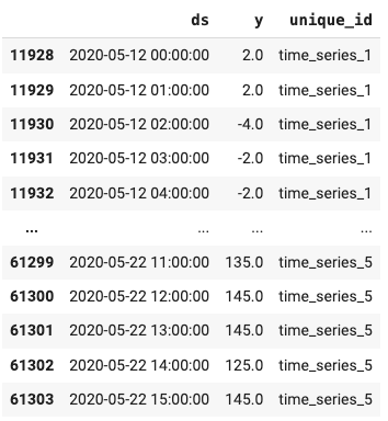TIME-MOE: A Tutorial to Zero-Shot Forecasting with Mixture-of-Experts