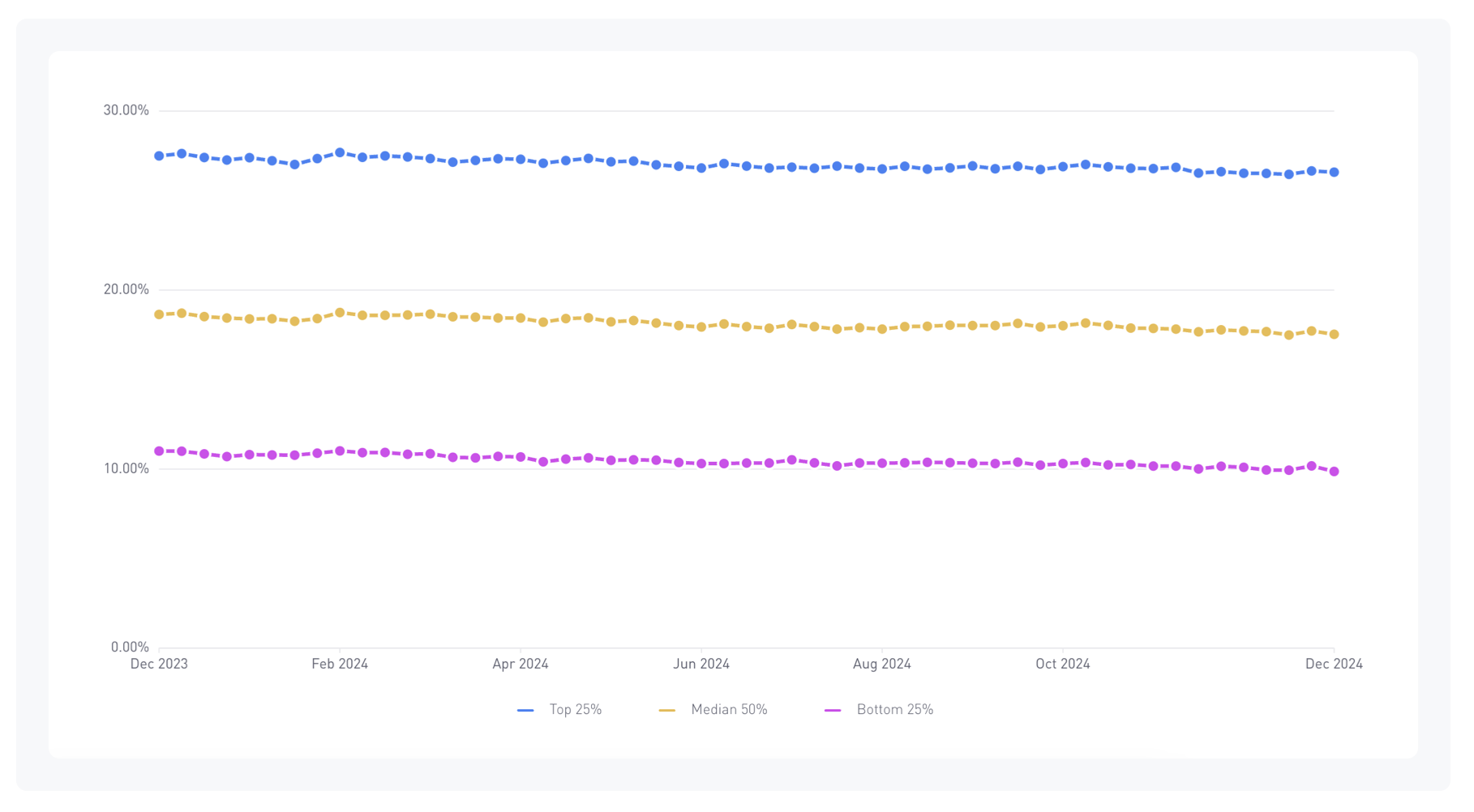 GameAnalytics: Mobile gaming benchmarks in 2025