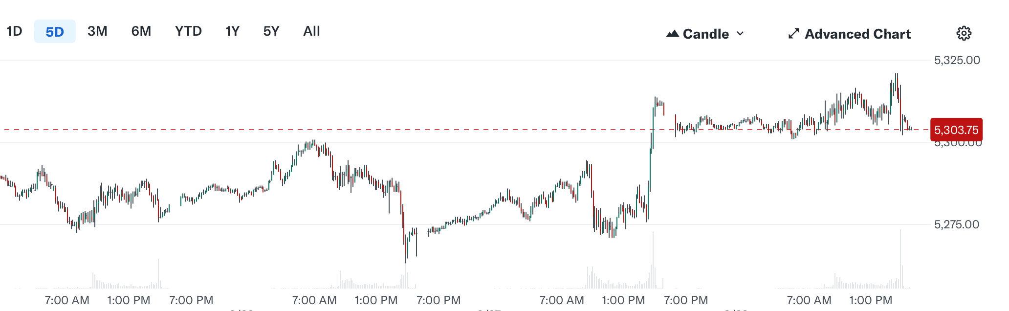Double Baggers - by Tic Toc Trading