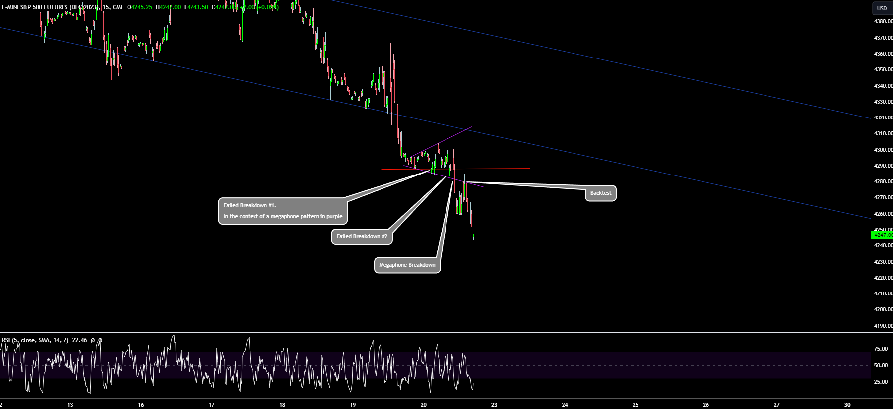 Short Squeeze For SPX; Dead Cat Bounce, or Bottom? Oct 24th Plan