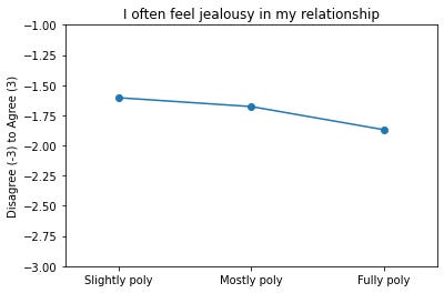 Why Your Polyamorous Friend's Relationship Sucks - by Aella
