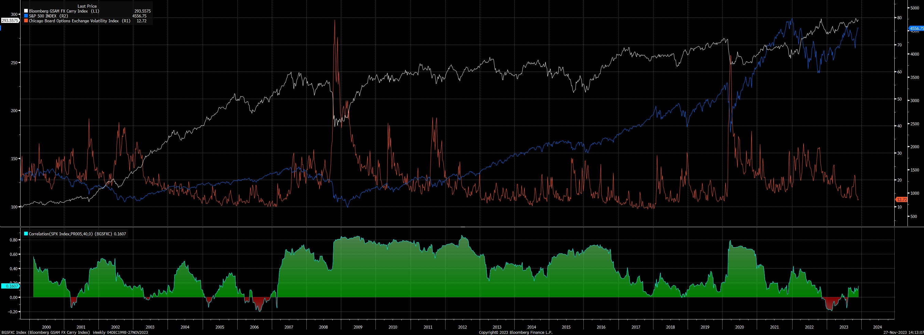 Global Macro Trading for Idiots: Part Two