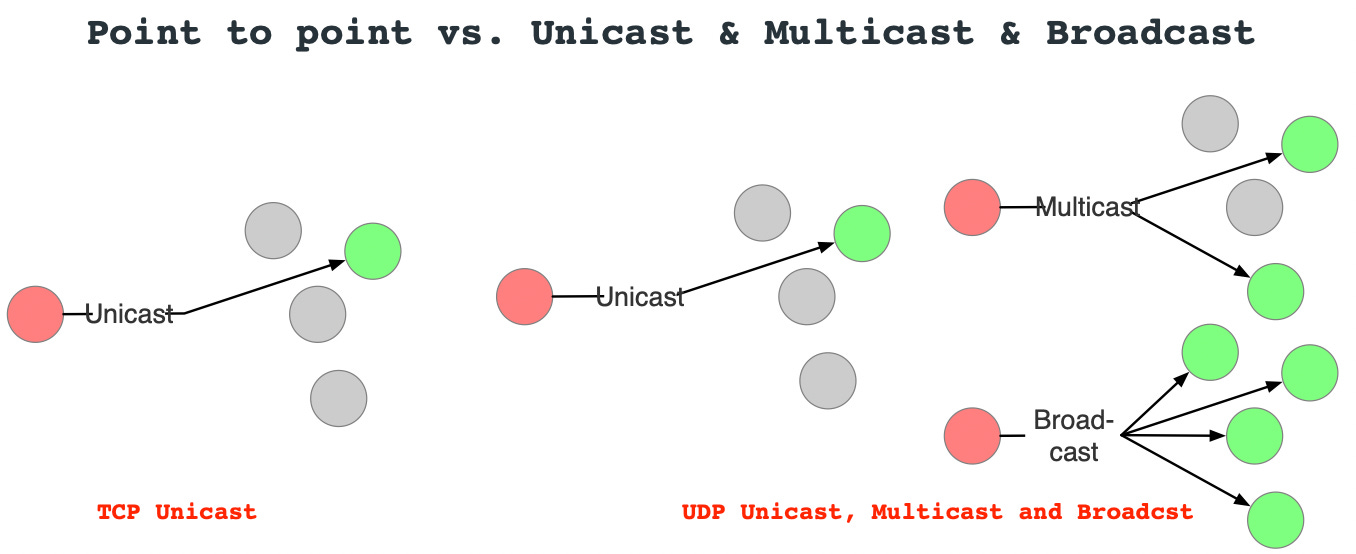 EP54: Cache Systems Every Developer Should Know