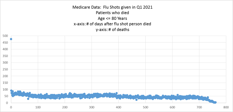 New Israeli MoH study shows COVID vax increases your risk of death over ...