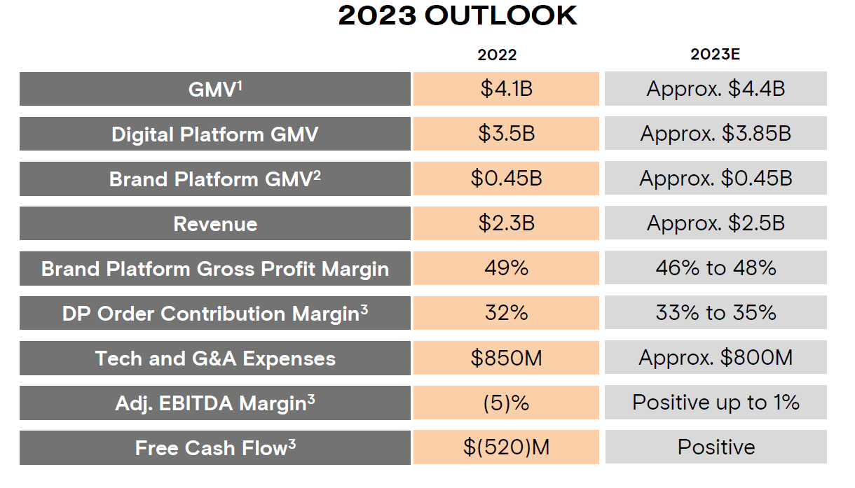 The Farfetch Enigma: From Digital Dominance to Distressed Debt Dilemma