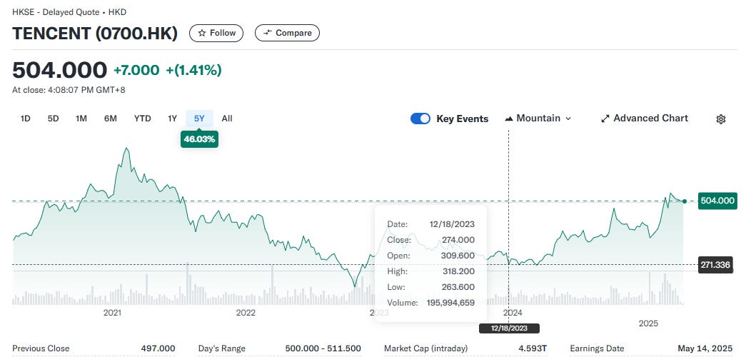 Q1 2025 GVI Letter - by Value Guinea - Jingshu’s Substack