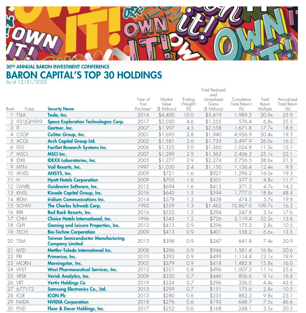 📈How To Find The Next 100-Bagger (10 Lessons from the Book)