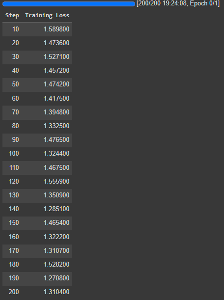 Fine-tune LLMs on Your CPU with QLoRA - by Benjamin Marie
