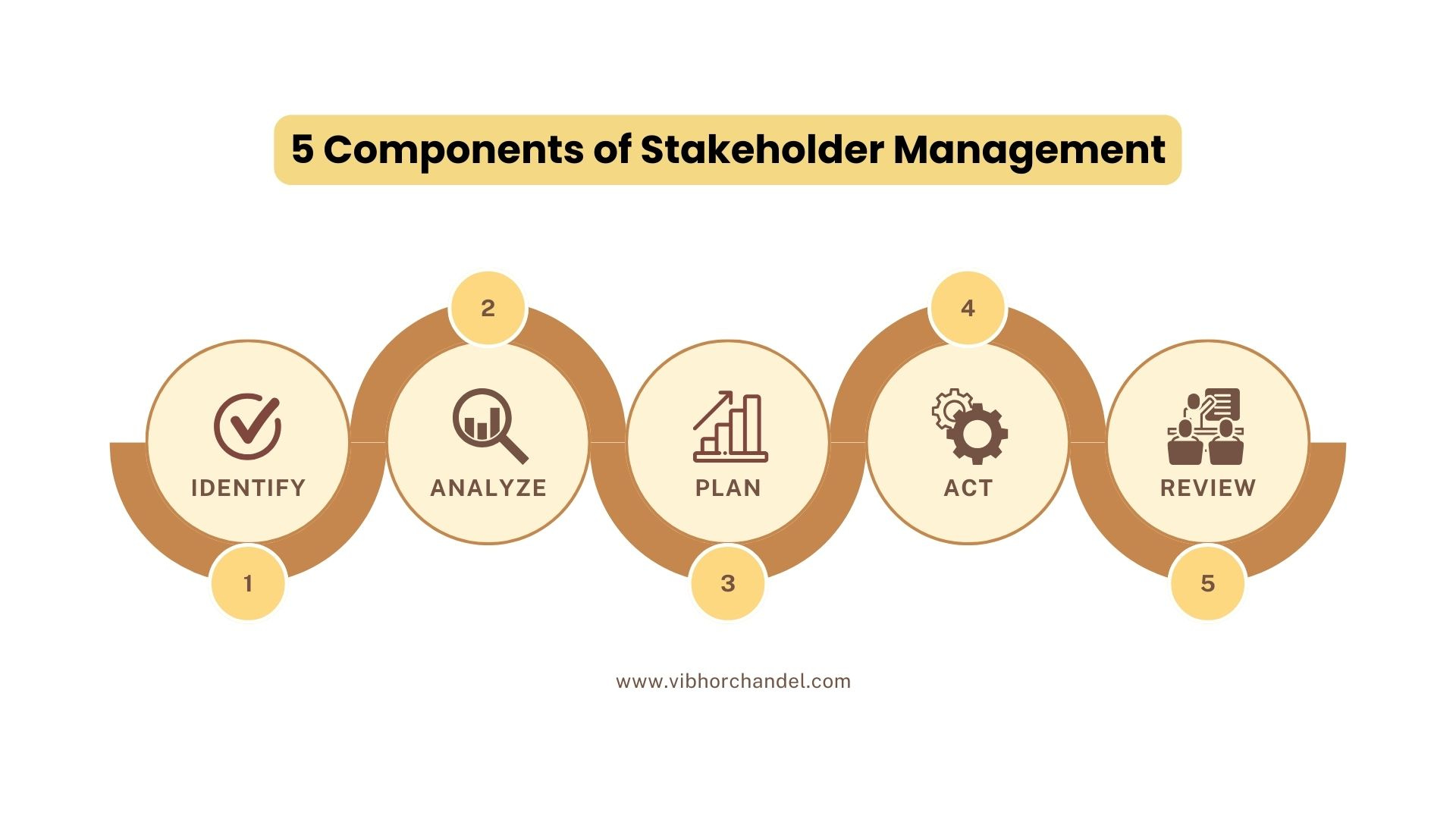 Stakeholder Management for Scrum Masters