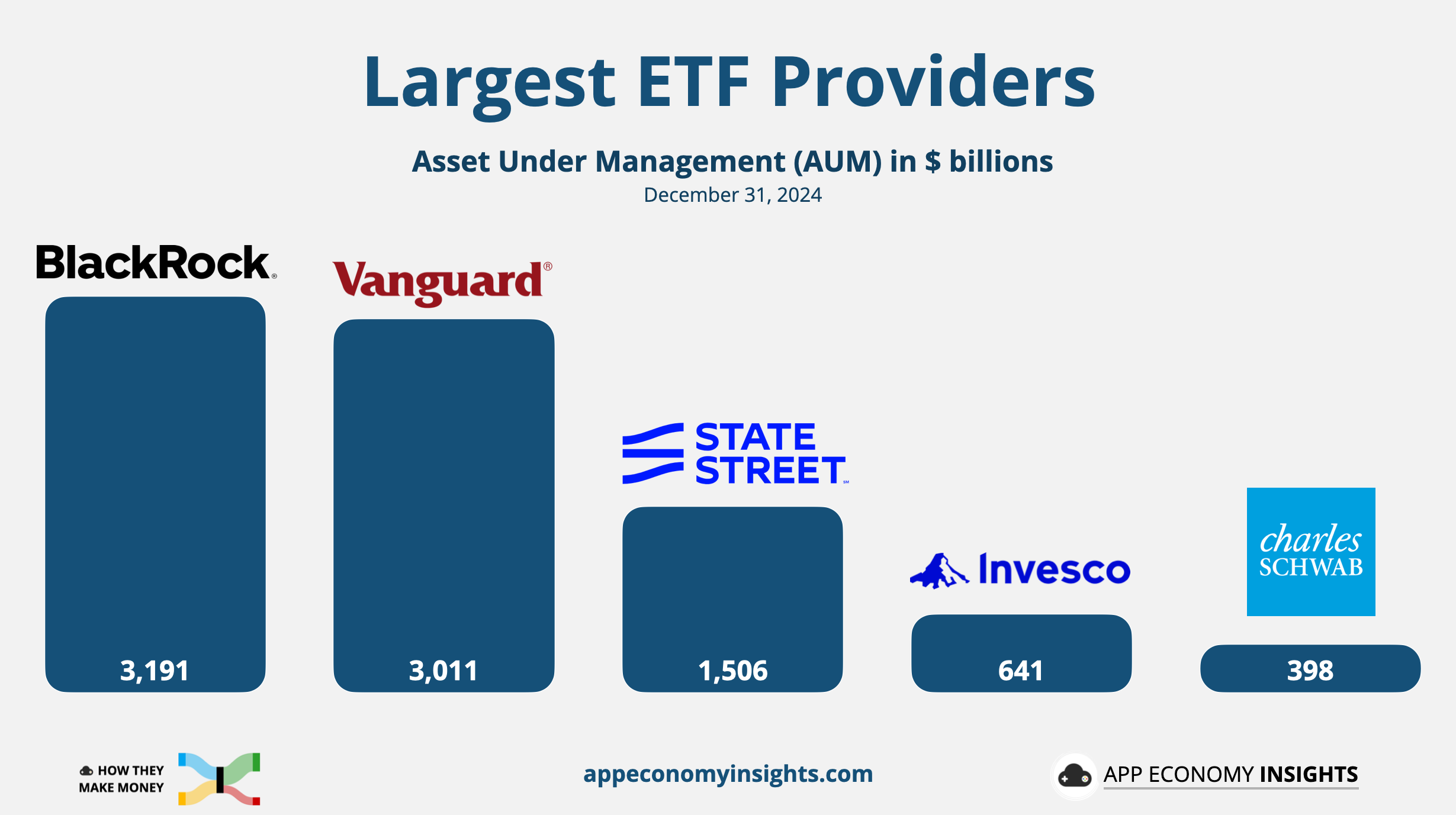 💡 WTF is an ETF? - by App Economy Insights