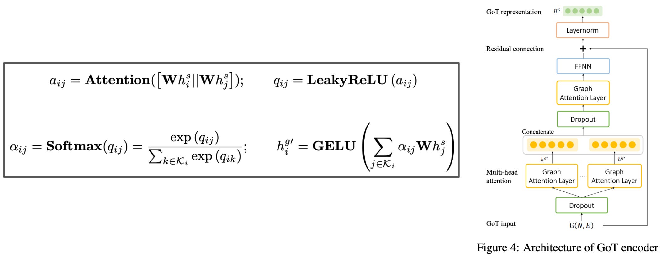 Graph-Based Prompting and Reasoning with Language Models Graph-Based Prompting and Reasoning with Language Models