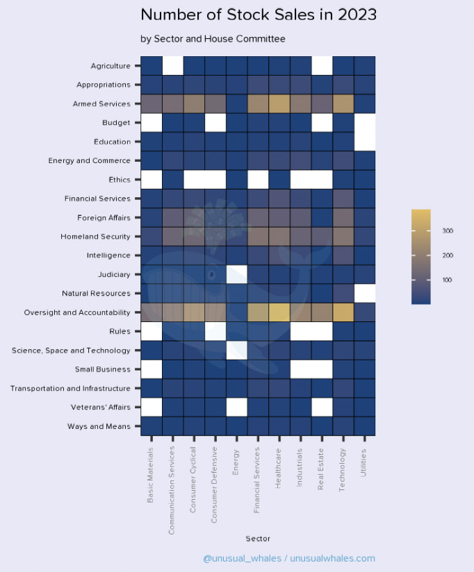 The Full 2023 Congressional Trading Report (How Congress traded in 2023)