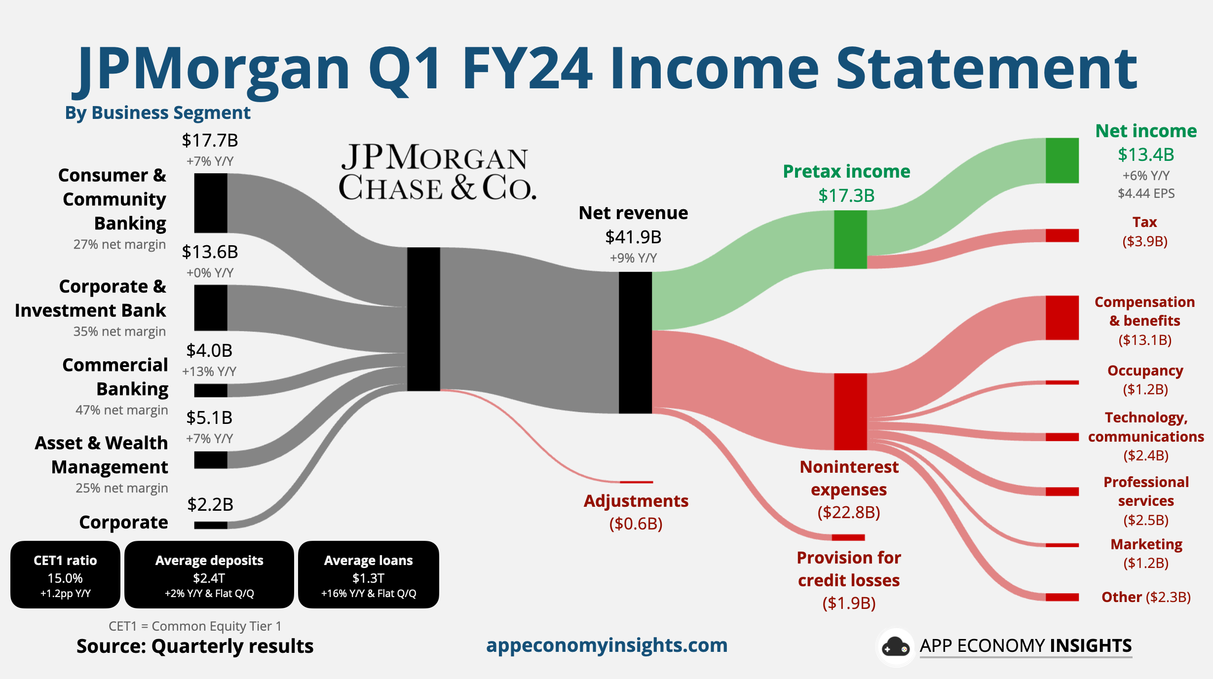 🏦 US Banks: Uncertain Year - by App Economy Insights