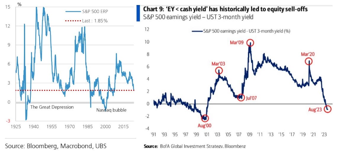 $SPY Trading Plan for Next Week - SPYSTSignals’s Substack