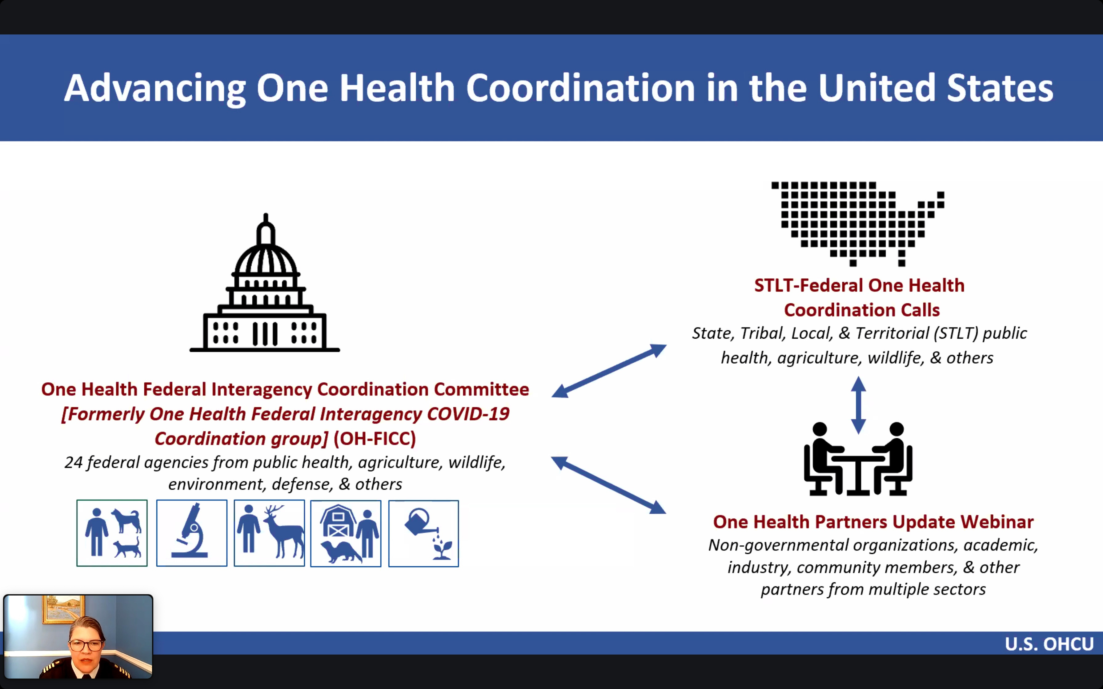 US government implemented its One Health Framework last week