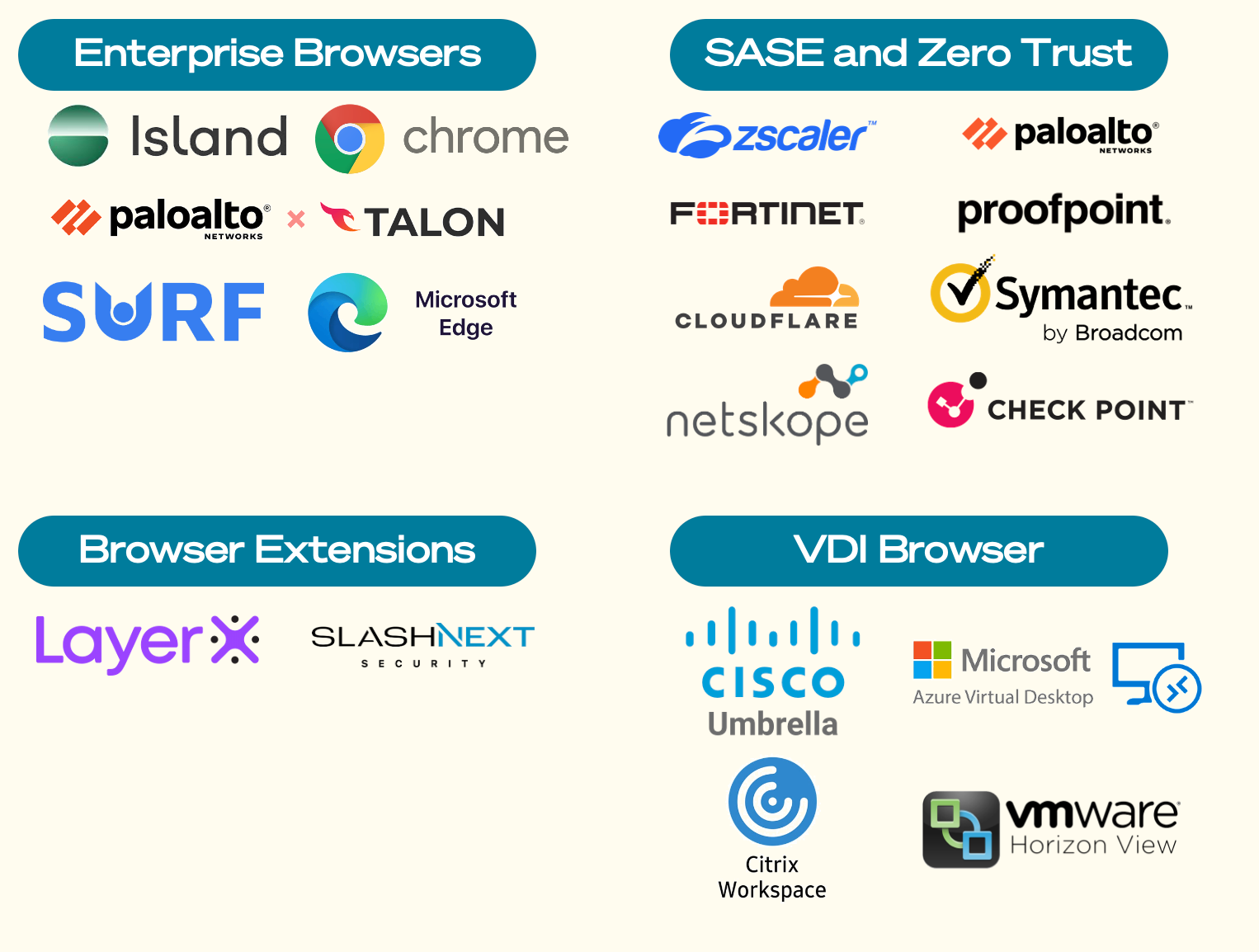 Enterprise Browsers: The New Enterprise Security Platform